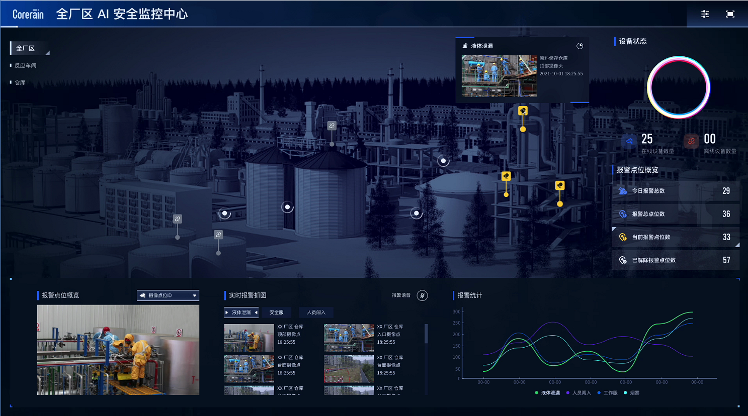 The Leading Agrochemical Company,Smart chemical application case-Corerain Technologies