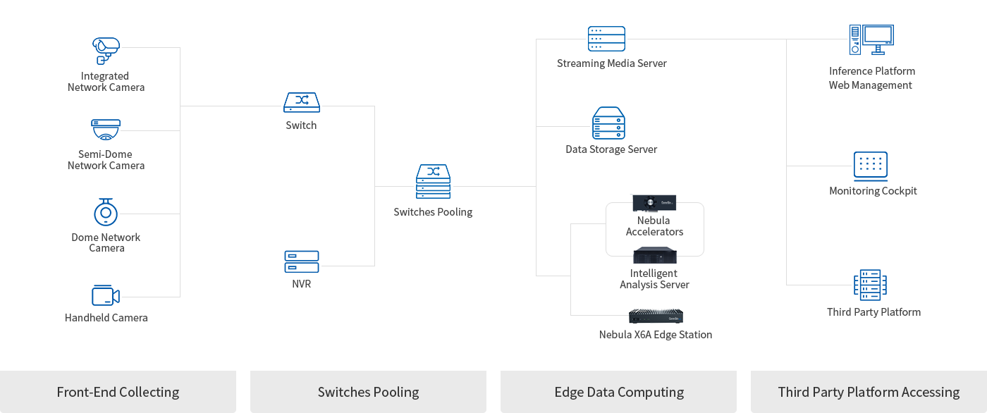 Smart Oilfield Solution,Oilfield safety supervision system-Corerain ...