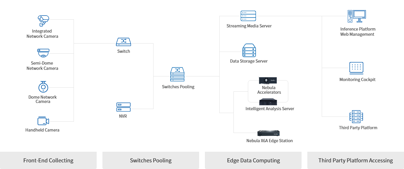 Smart Mining Solutions,Mine safety supervision system-Corerain Technologies