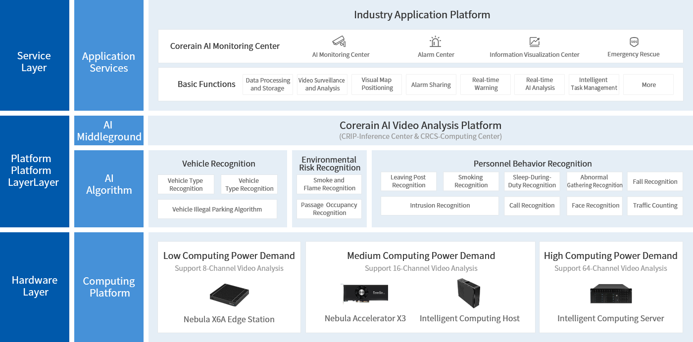 Smart Park Solution-Corerain Technologies